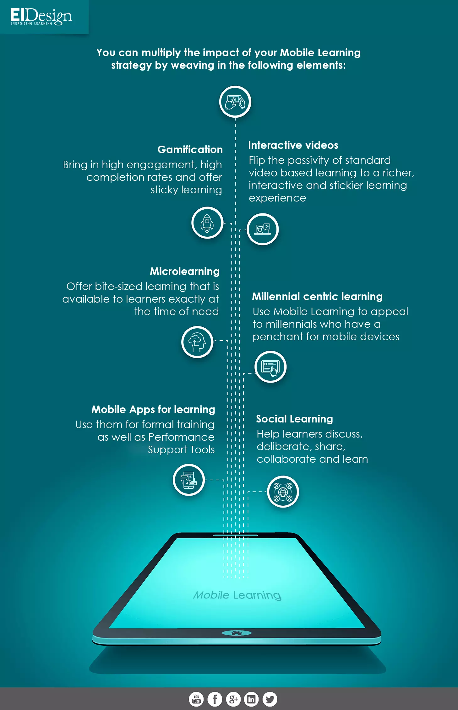 Wéi kënnt Dir Är Mobile Learning oder mLearning Strategie verbesseren fir Mataarbechter Engagement ze erhéijen