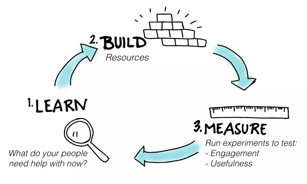 screen-shot-2017-01-20-at-15-32-20-‘Resources-first’ and the Priciples of ‘Lean’