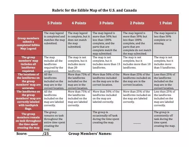 Ang 5 Pinakamahusay na Libreng Rubric Making Tool para sa Mga Guro