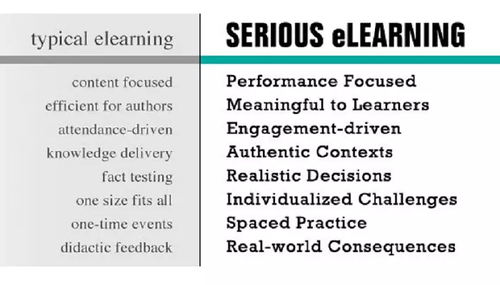 Perbandingan e-Pembelajaran--Kredit: www. onlinelearninginsights.wordpress.com