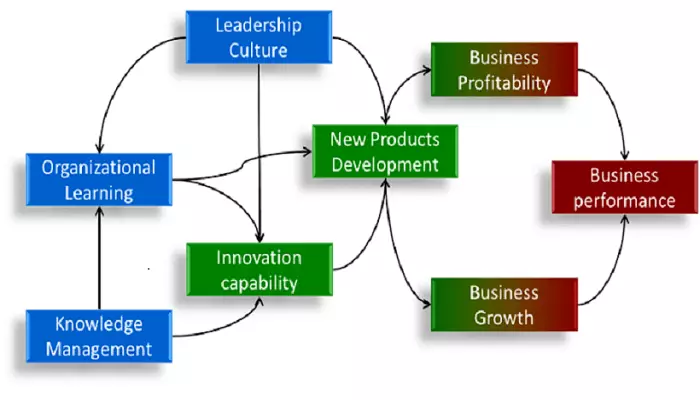 Faktor Prestasi--www.linkedIn.com