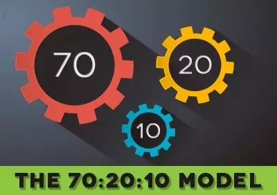 El modelo 70-20-10: hoy, mañana y más allá